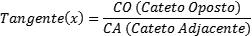 Seno, cosseno e tangente: Como calcular, fórmula e tabela