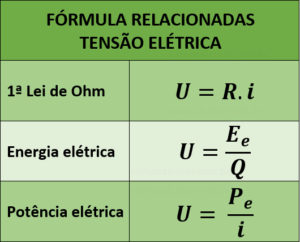 Formula De Energia Eletrica