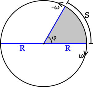 Velocidade Angular | Como Calcular