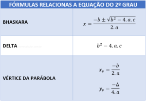 Equação Do 2° Grau - Fórmulas, Delta, Exercícios, Exemplos, Gráfico E ...