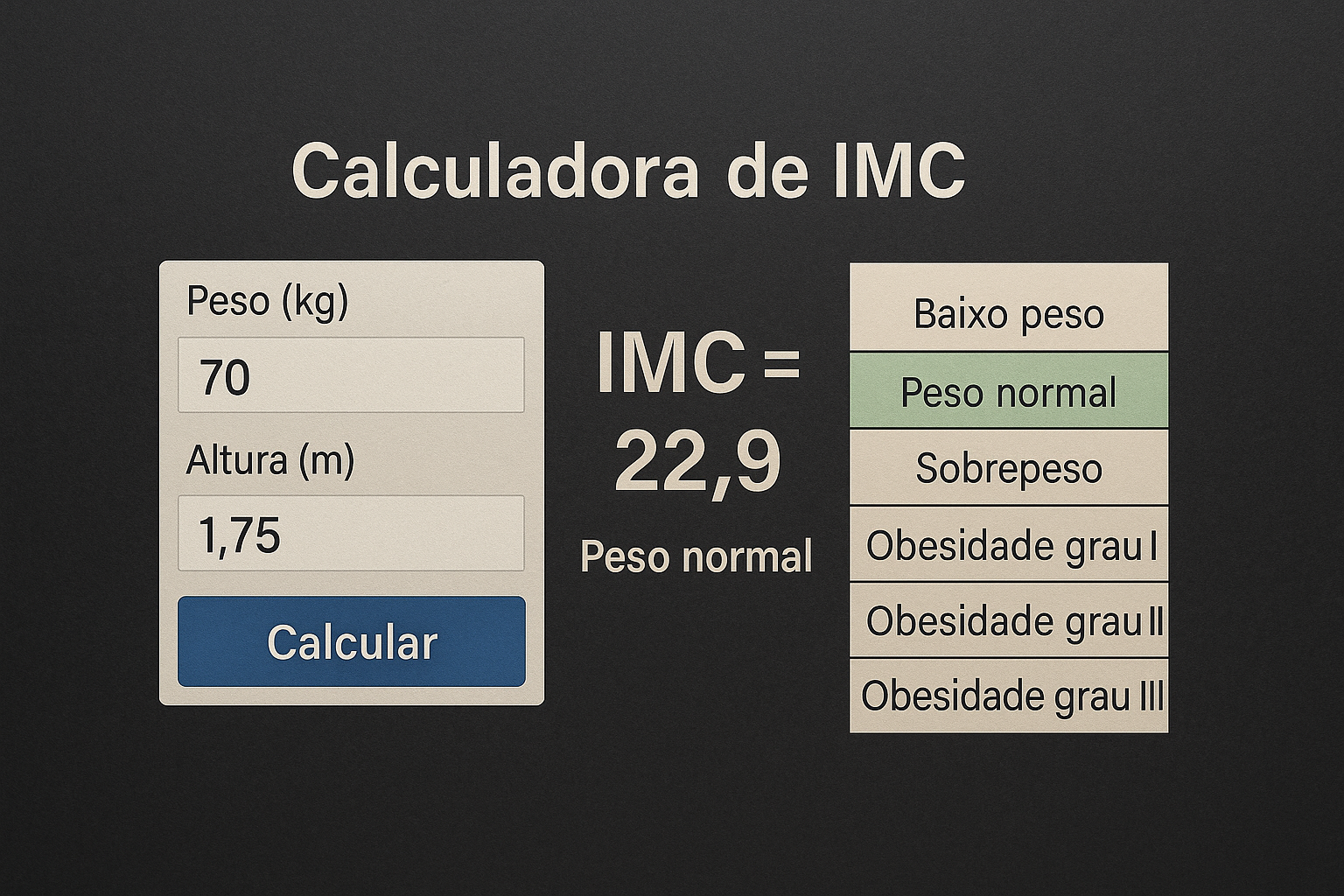 Calculadora De IMC | Como Calcular
